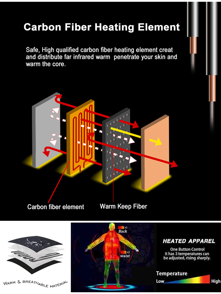 Benefits of Using Infrared to Heat Clothing – Electrocn